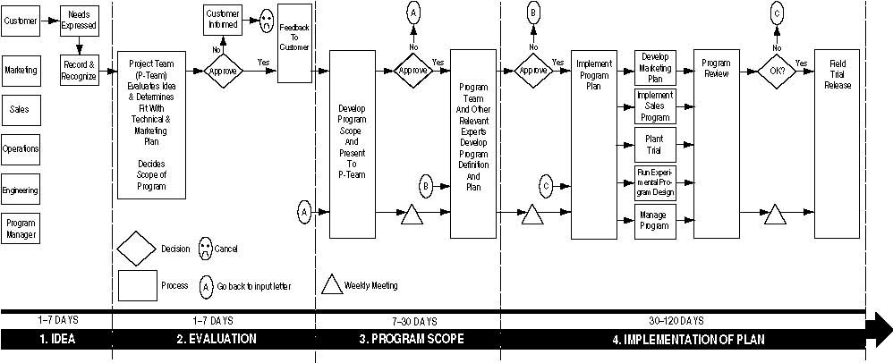 PROCESS MAPS